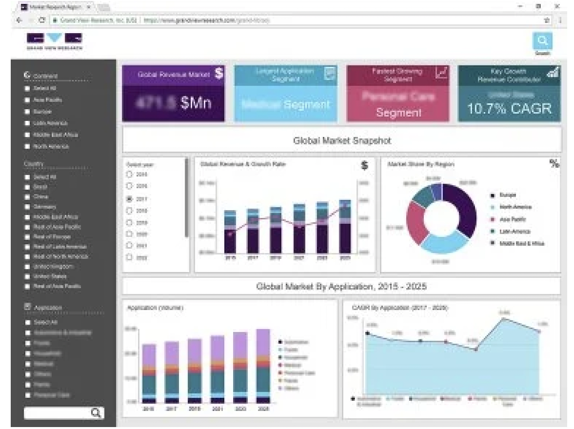 Grand View Research / Market Analisis report – Acoltex